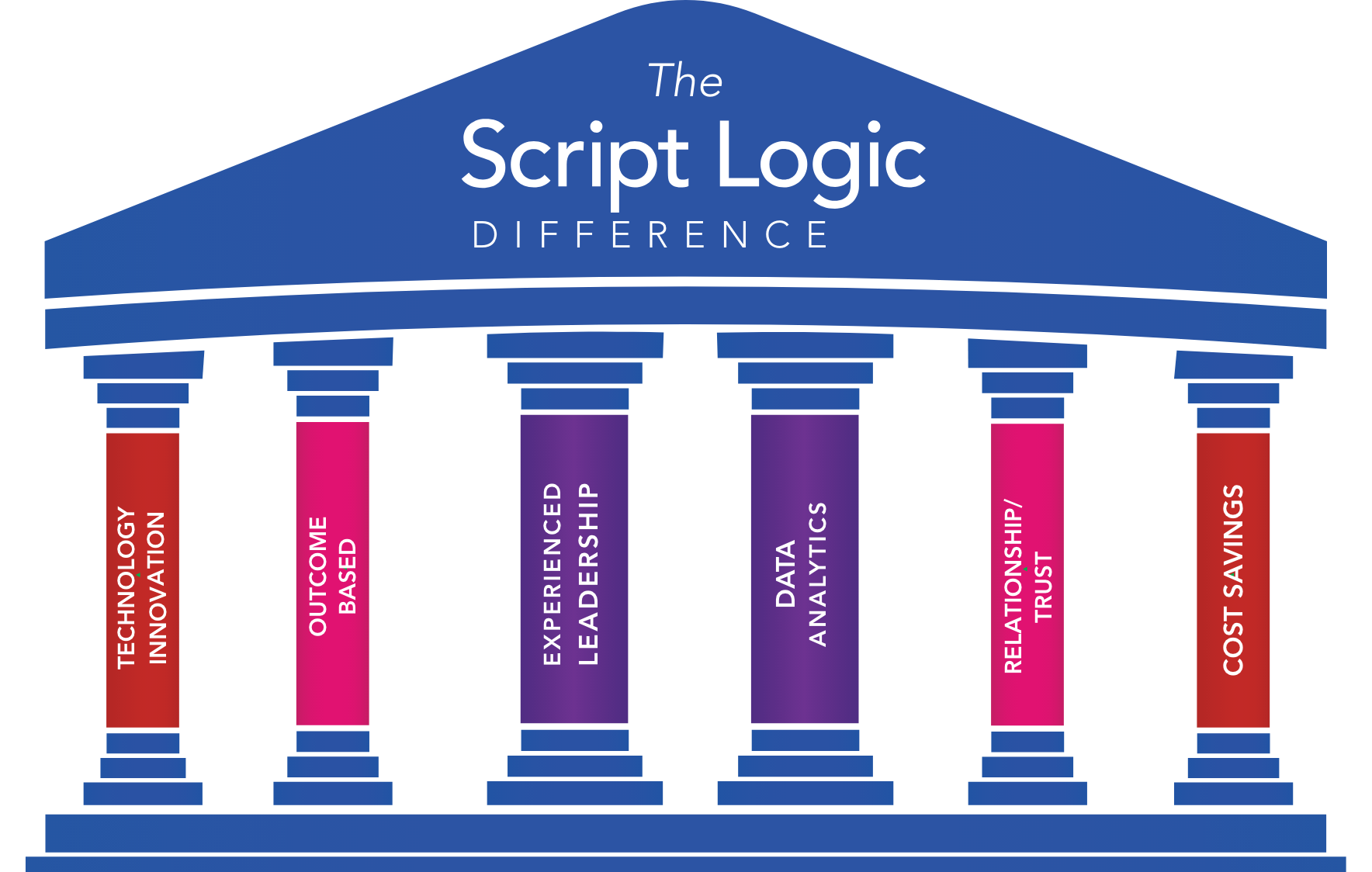 Home - Script Logic